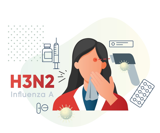 Everything Know About H3N2 Virus | Influenza A Virus | Accord